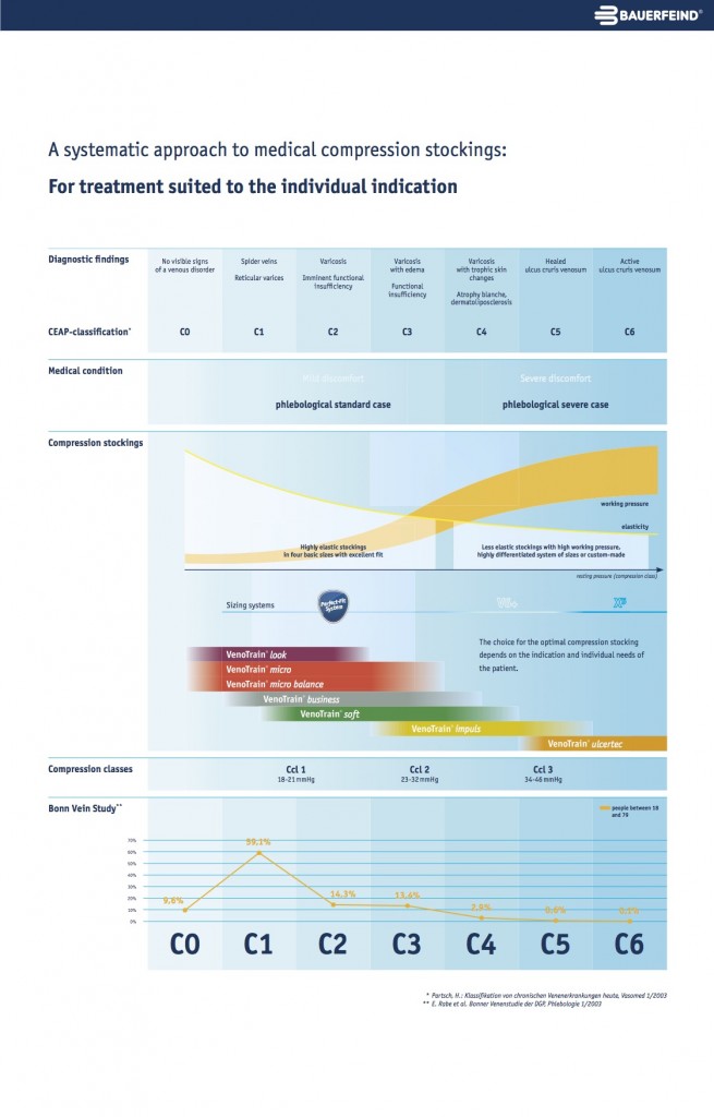 Chart | Sound Orthotics